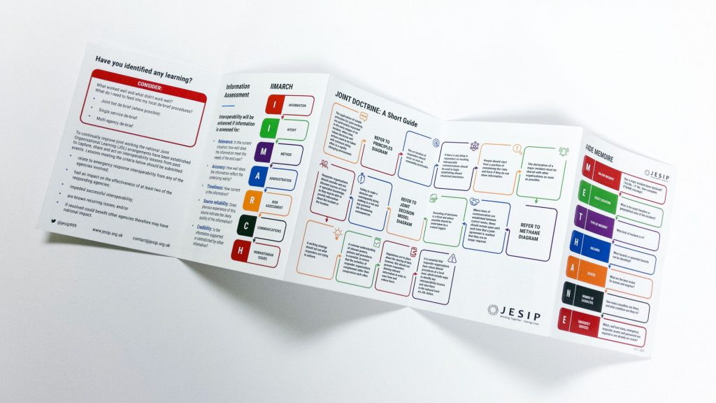 JESIP SUPPORT MATERIALS - EBY Marketing