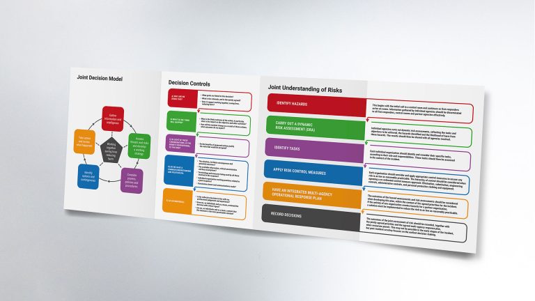JESIP SUPPORT MATERIALS - EBY Marketing